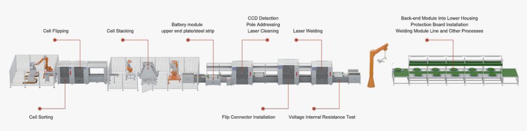 Customizable Prismatic Battery Production Lines | TERTRON
