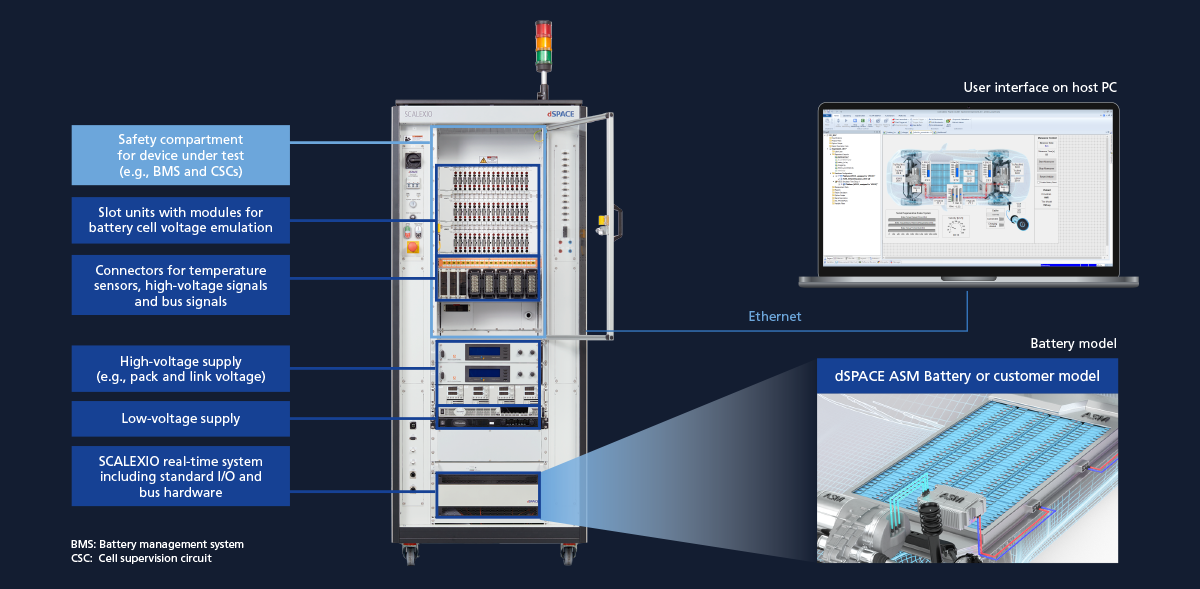 Guide to BMS Testing: Ensuring Battery Safety & Performance