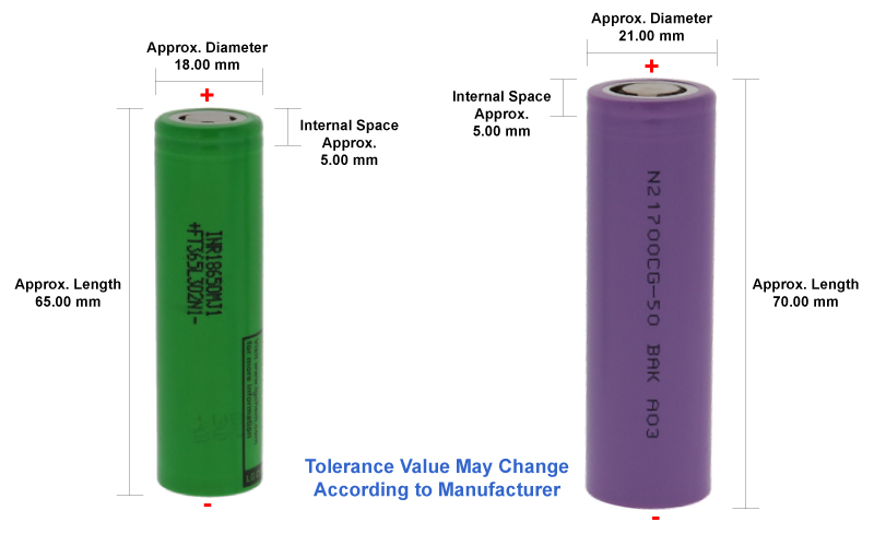 21700 Battery vs 18650: A Detailed Comparison - TERTRON