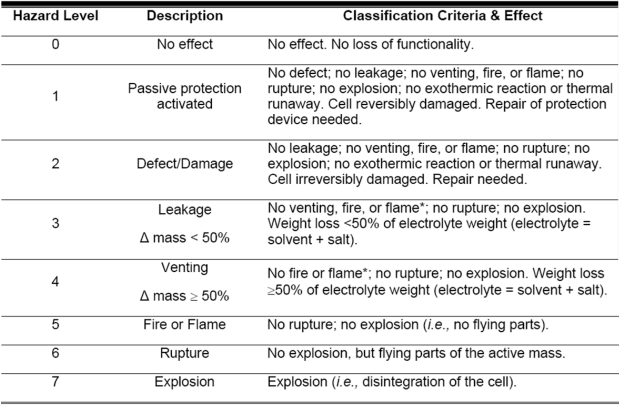 Lithium Battery Testing & Standards | Ensure Safety & Performance