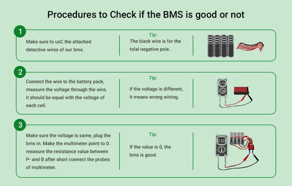 Guide to BMS Testing: Ensuring Battery Safety & Performance
