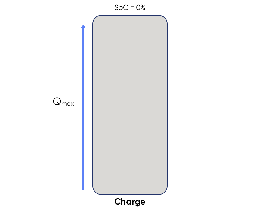 Understanding State of Charge (SoC) and State of Health (SoH) in Batteries