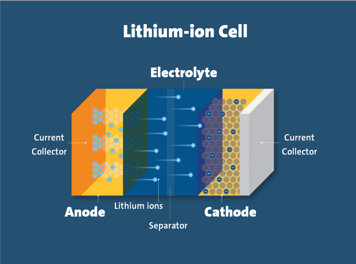 6 Main Types of Lithium-Ion Batteries: Features, Pros & Best Uses