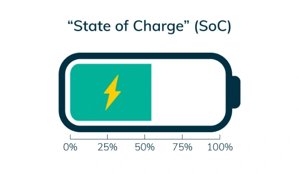 Understanding State of Charge (SoC) and State of Health (SoH) in Batteries