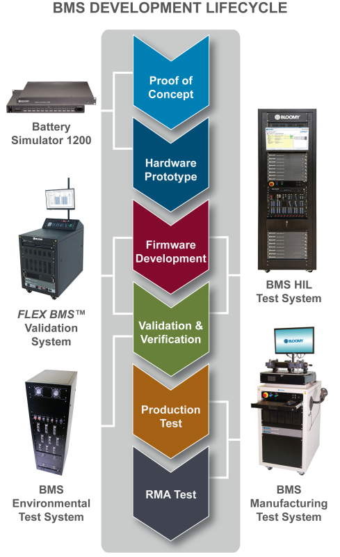 Guide to BMS Testing: Ensuring Battery Safety & Performance