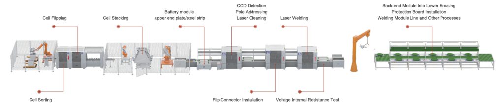 Lithium Ion Battery Production Process