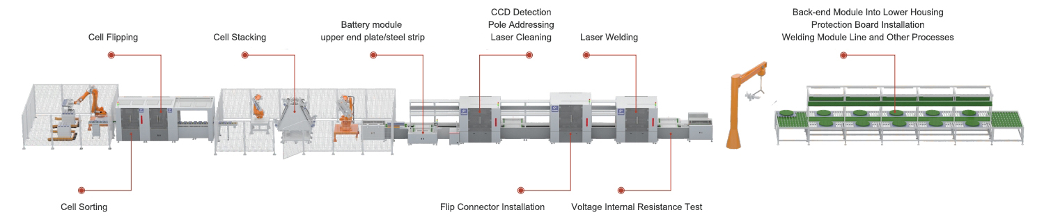 Lithium Ion Battery Production Process