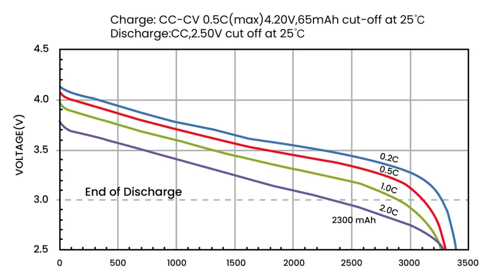 18650 Battery Voltage Guide: Everything You Need to Know - TERTRON
