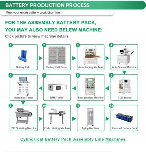 Battery Pack Manufacturing Process - TERTRON