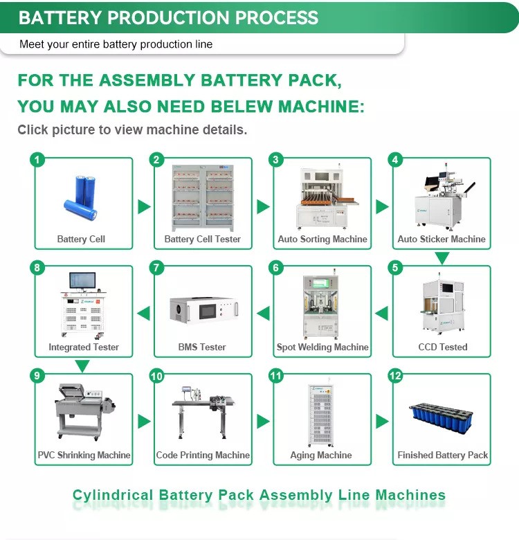 Battery Pack Manufacturing Process - TERTRON